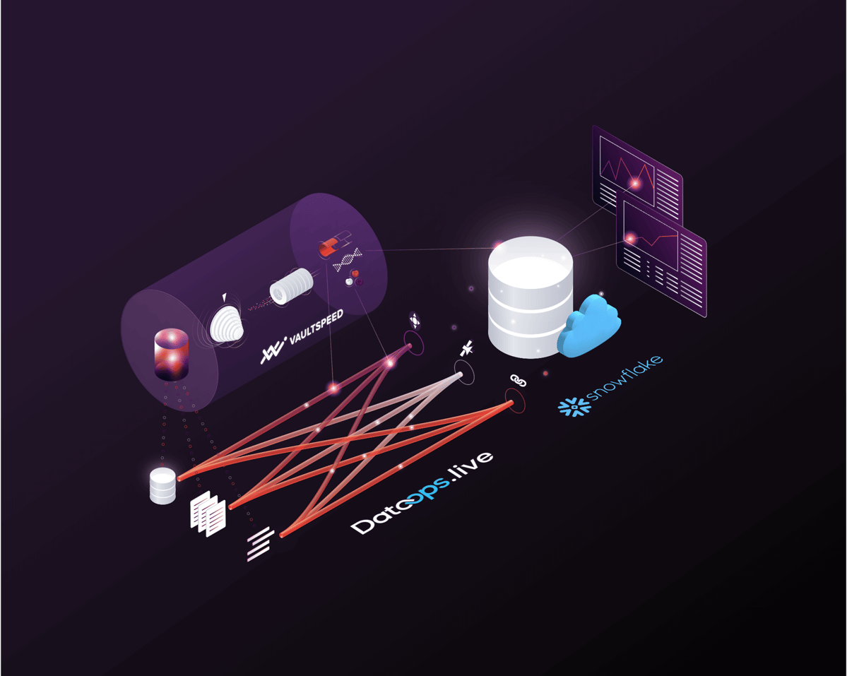 Next-generation automation with VaultSpeed and DataOps.live